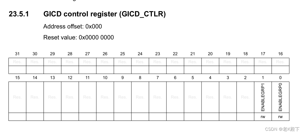 cortex - A7核中断实验——基于STM32MP157A_stm32mp157a cotex-a7裸机驱动-CSDN博客