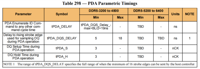 【JESD79-5之】4 DDR5 SDRAM命令描述和操作-16(per DRAM addressability(PDA))_枚举id和选择id之间的关系-CSDN博客