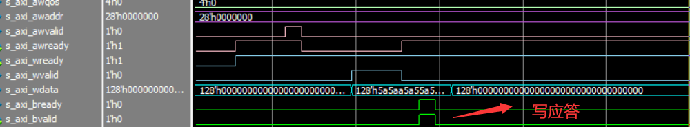 基于AXI4的DDR仿真_ddr4 axi4地址转换-CSDN博客