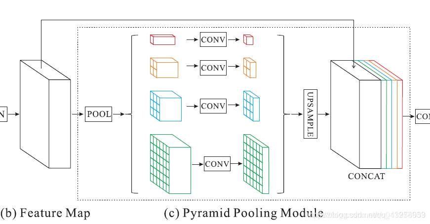 [Transformer] TopFormer: Token Pyramid Transformer for Mobile Semantic Segmentation_segmentation ...