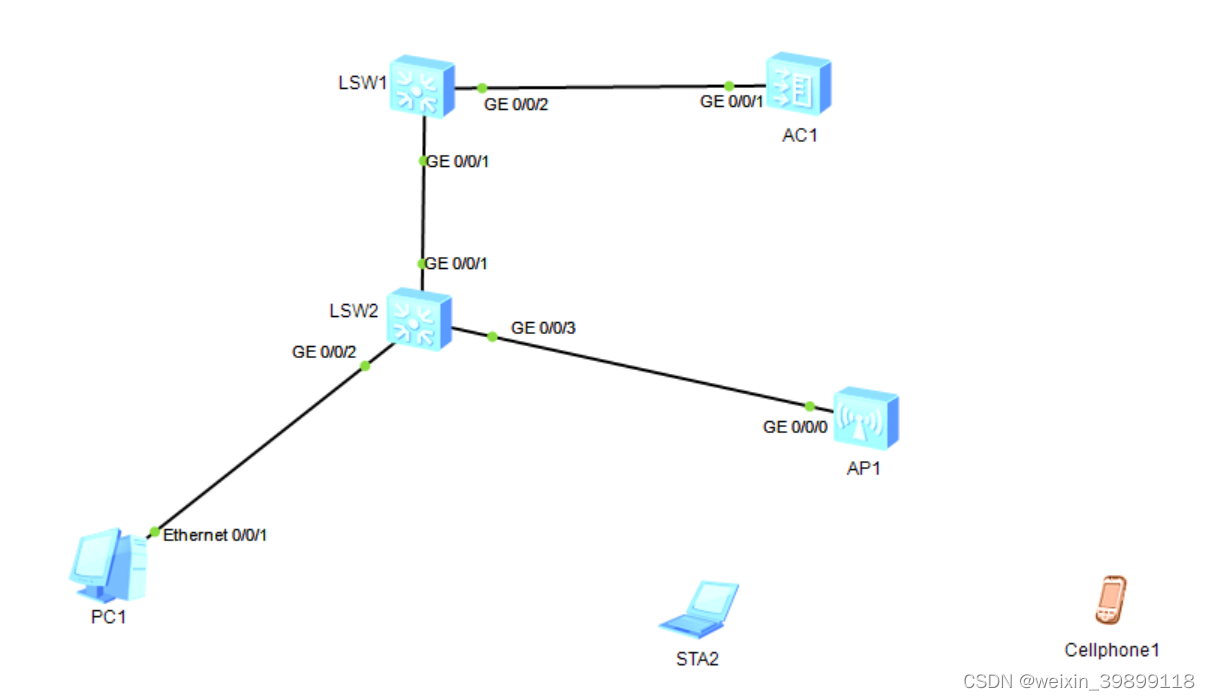 二层无线配置WLAN_对于接入层二层交换机配置无线-CSDN博客