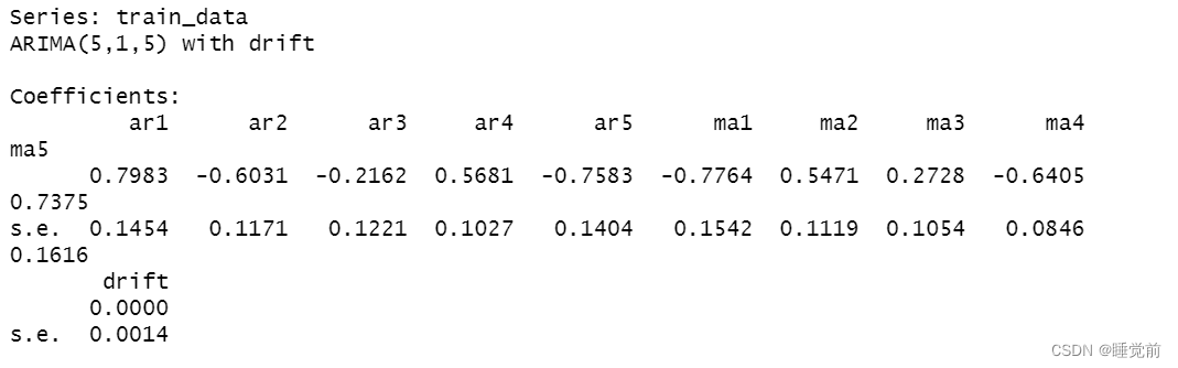 ARIMA和ARIMA-GARCH模型预测股票价格-R语言_arima garch-CSDN博客