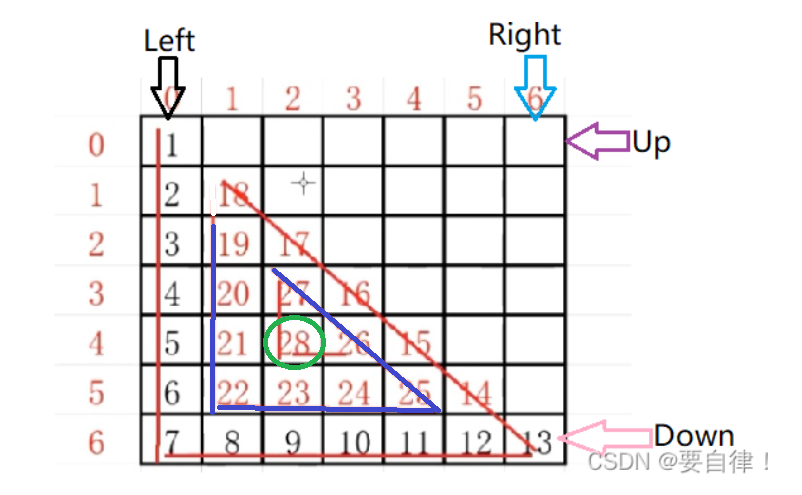 C语言二维数组下三角、上三角螺旋赋值并打印_螺旋遍历三角形-CSDN博客