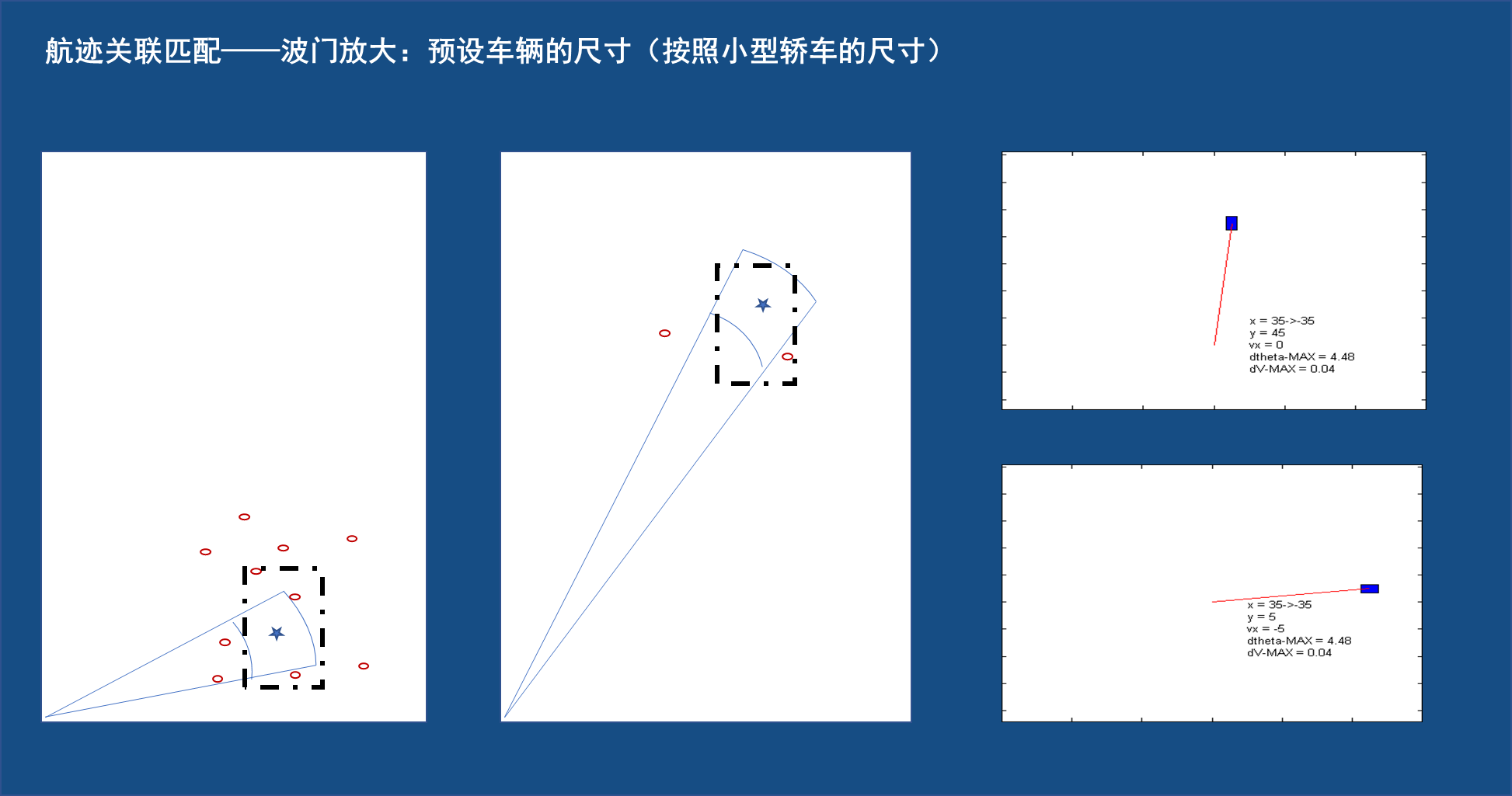 目标跟踪系列——点迹与航迹关联方法（基于radar）目标跟踪系列 Csdn专栏 