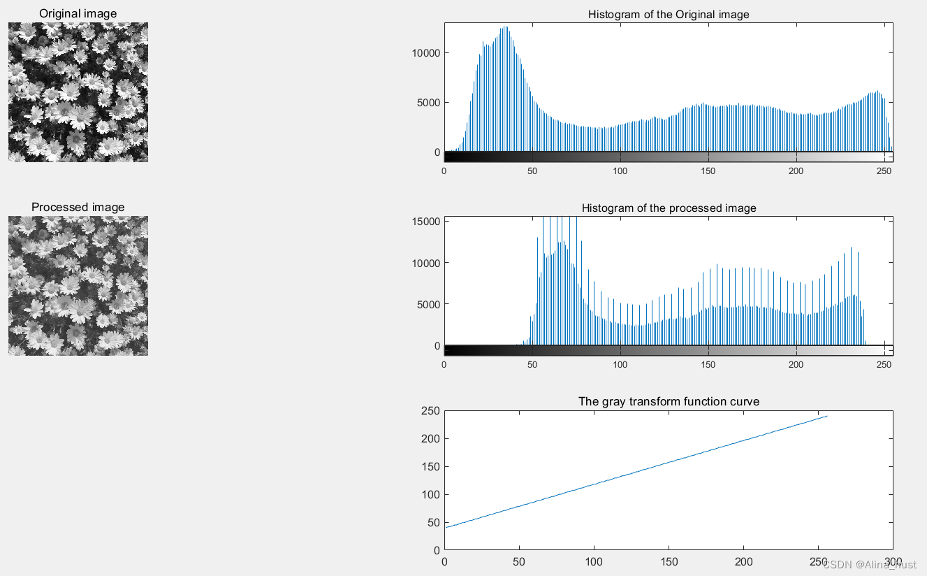 Matlab数字图像处理 02 灰度变化（图像直方图、直方图均衡化、直方图匹配）_matlab灰度直方图比例变换-CSDN博客