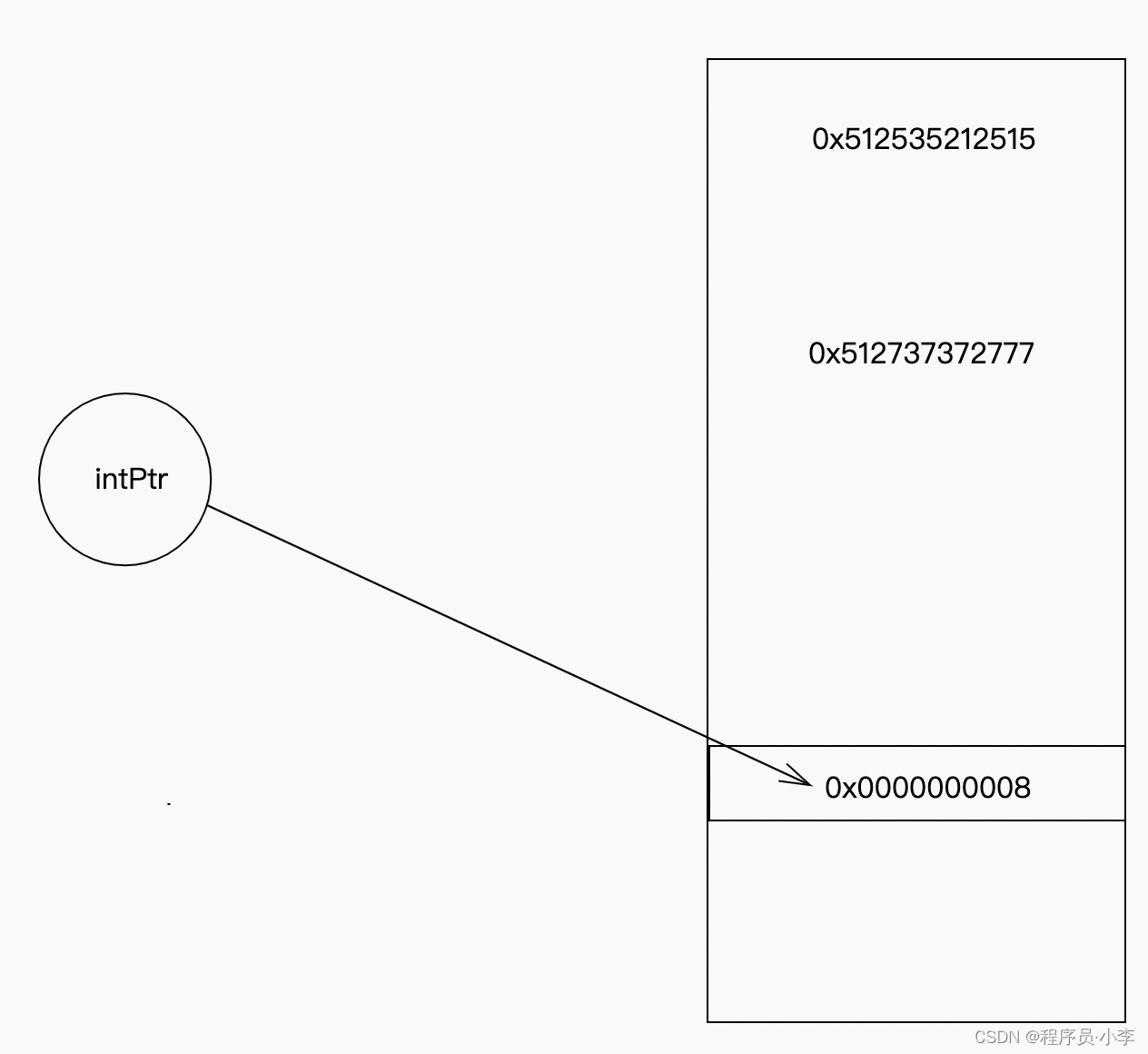 【一起学C++】指针_栈里面的指针变量不用了需要删除吗-CSDN博客