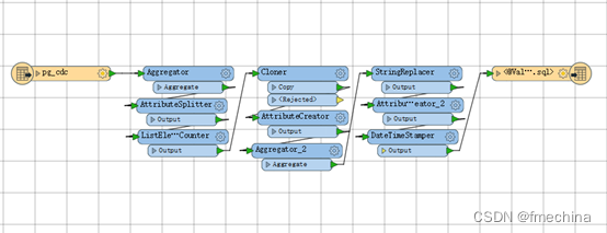 利用FME实现PostgreSQL数据库的实时更新_fme连接数据库-CSDN博客