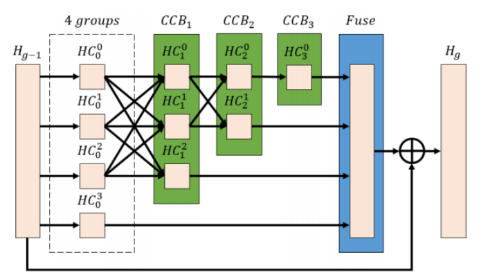 Cross-SRN:Structure-Preserving Super-Resolution Network with Cross Convolution_交叉卷积-CSDN博客