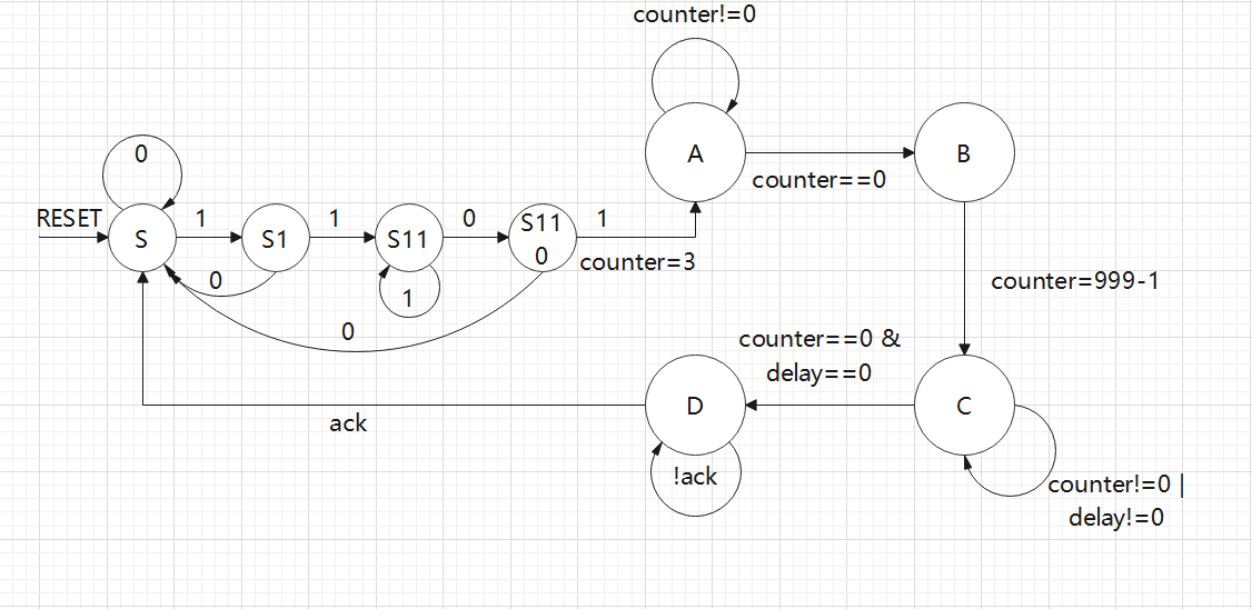 HDLBits Exams/review2015 fancytimer_this is the fifth component in a series of five ex-CSDN博客