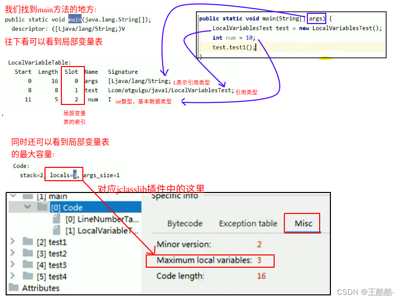 [JVM]局部变量表-虚拟机栈_jvm局部变量表存的啥-CSDN博客