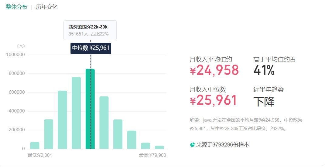 2022年，python、java和go哪个是最值得入坑的编程语言？joplin Go语言和java谁最好 不用偏颇 Csdn博客