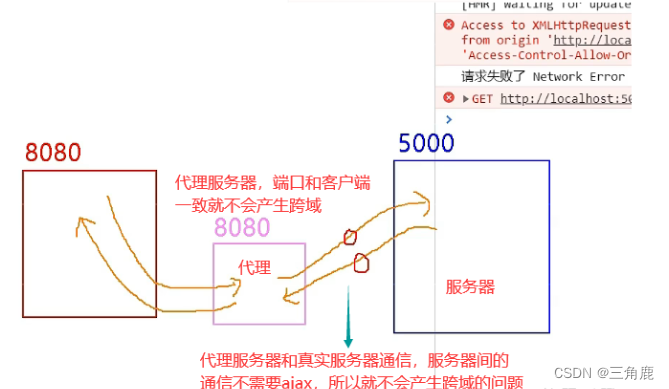 VUE基础_vue outerhtml是什么-CSDN博客