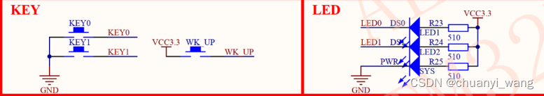 基于STM32F103的简易示波器设计_stm32f103 示波器-CSDN博客
