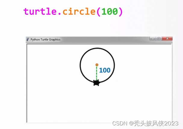 运动控制函数-CSDN博客