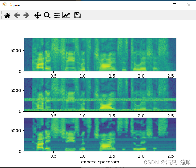 语音增强——谱减法的改进（过减法）及其python实现谱减法去噪python Csdn博客