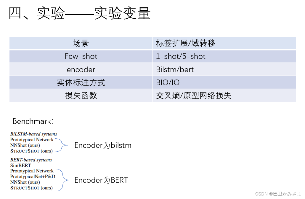 【小样本命名实体识别 few-shot NER】Simple and Effective Few-Shot Named Entity Recognition with Structured ...