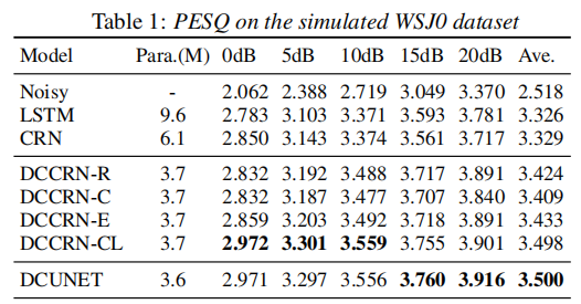 Deep Complex Convolution Recurrent Network(DCCRN模型)_complex ratio masks-CSDN博客