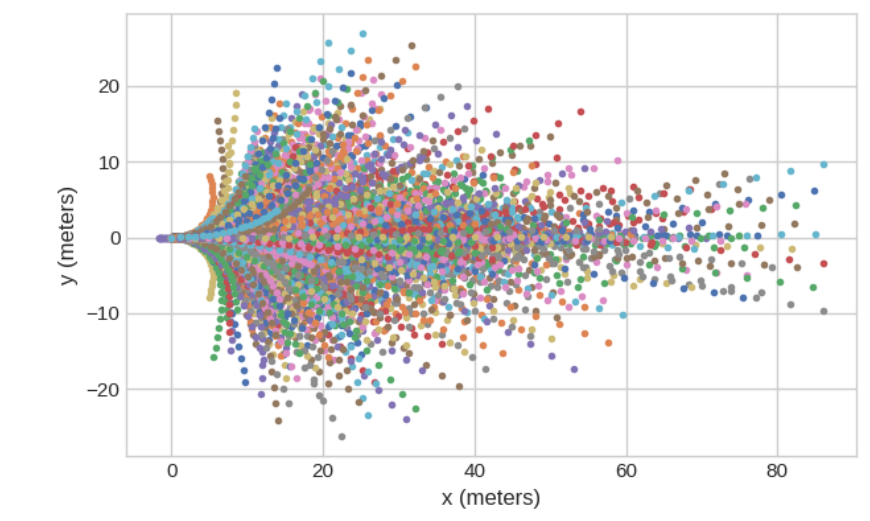 【MLP-BEV(2)】LSS，2D-＞3D，Lift-Splat-Shoot:通过隐式反投影到3D空间实现对任意相机图像编码_lss 2d-CSDN博客