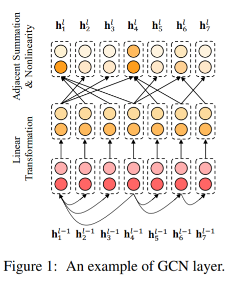 BERT4GCN: Using BERT Intermediate Layers to Augment GCN for Aspect ...