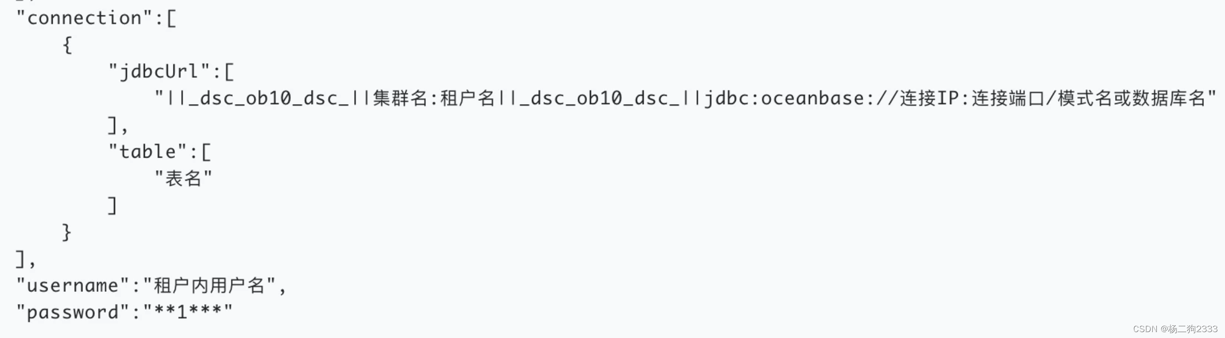 迁移mysql数据到oceanbase集群mysql迁移oceanbase Csdn博客