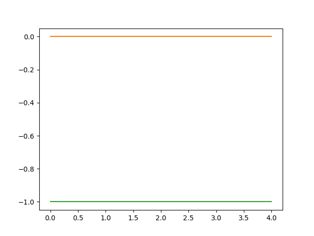 python仿真,clark变换和park变换_python 仿真foc-CSDN博客