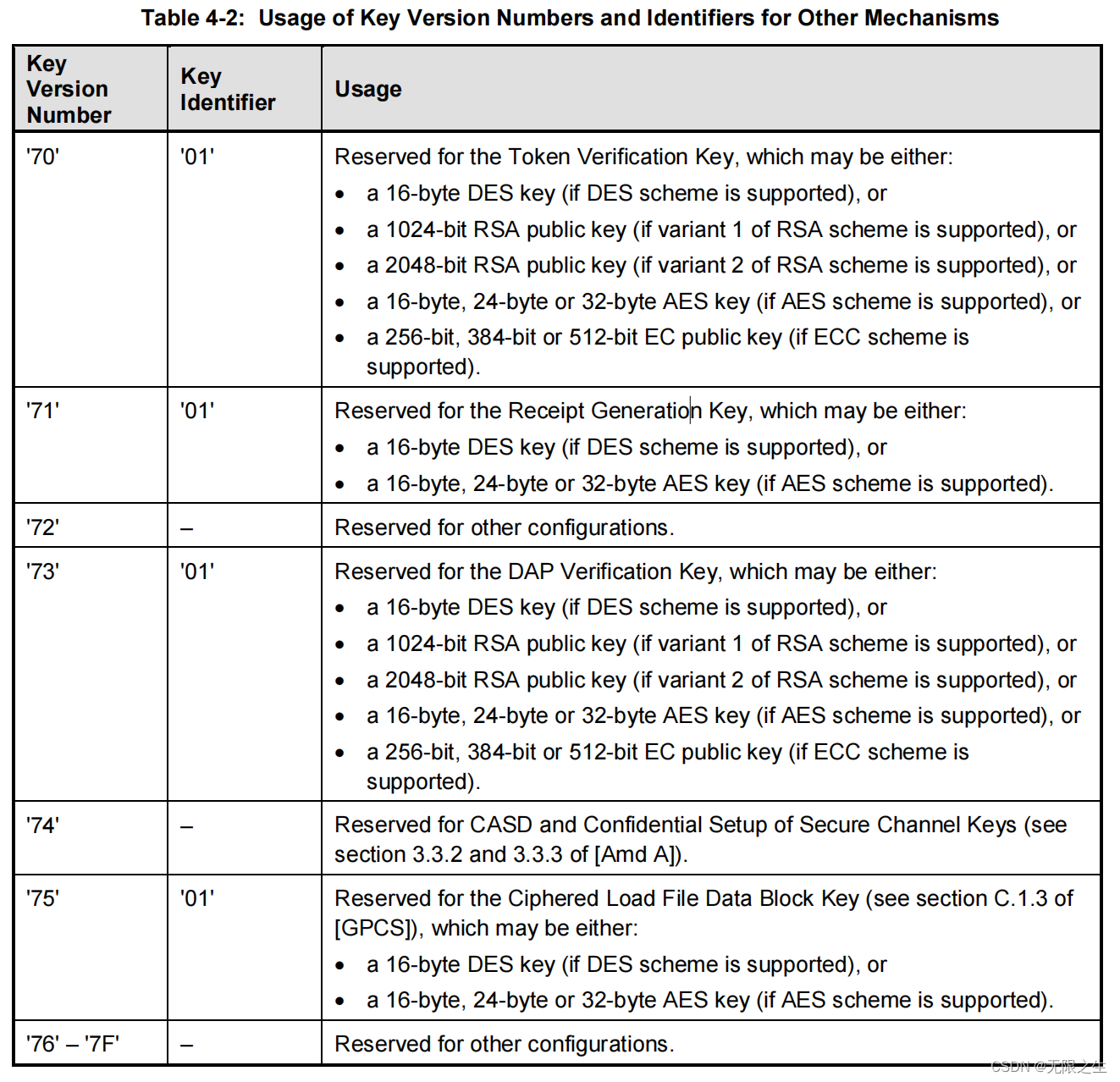 GP规范--PUTKEY_csdn gp-CSDN博客