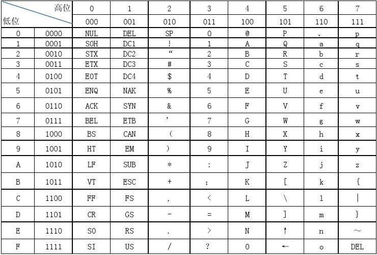 一文搞懂字符编码的进化【ASCII、ANSI、Unicode、UTF-16、UTF-8、GB2312 、wchar_t】_发明编译器之后才有的 ...