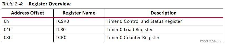 Xilinx学习-AXI Timer v2.0_xilinx axitimer pwm-CSDN博客