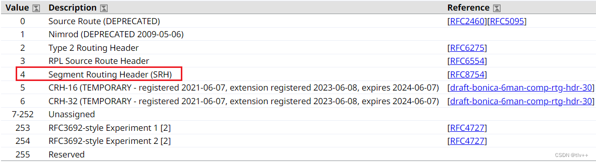 IPv6 Extension Header是否有统一的格式？_hbh扩展头-CSDN博客