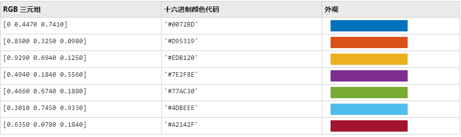 MATLAB R2021a 绘图函数fplot 使用详解-CSDN博客