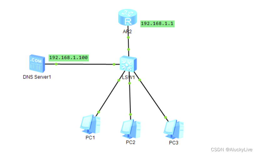 网络基础-路由器DHCP配置_路由器配置dhcp-CSDN博客