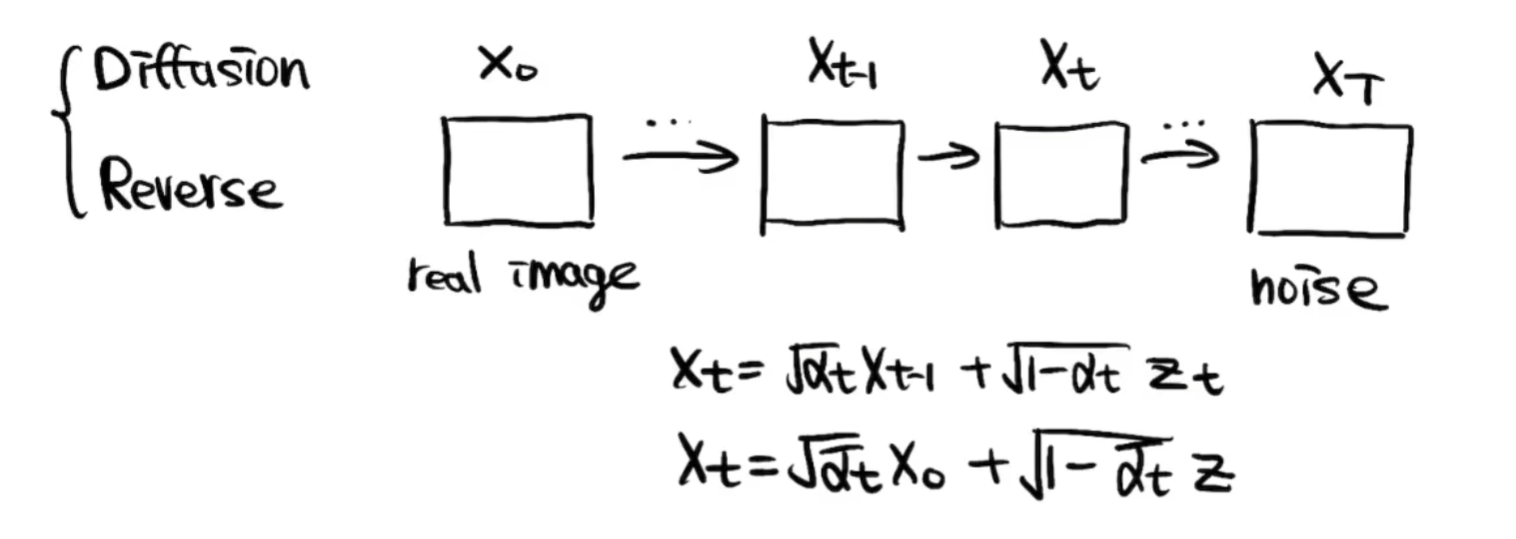 （3）扩散模型 Diffusion Model 1-3 重建阶段（上）_matlab difussion model-CSDN博客