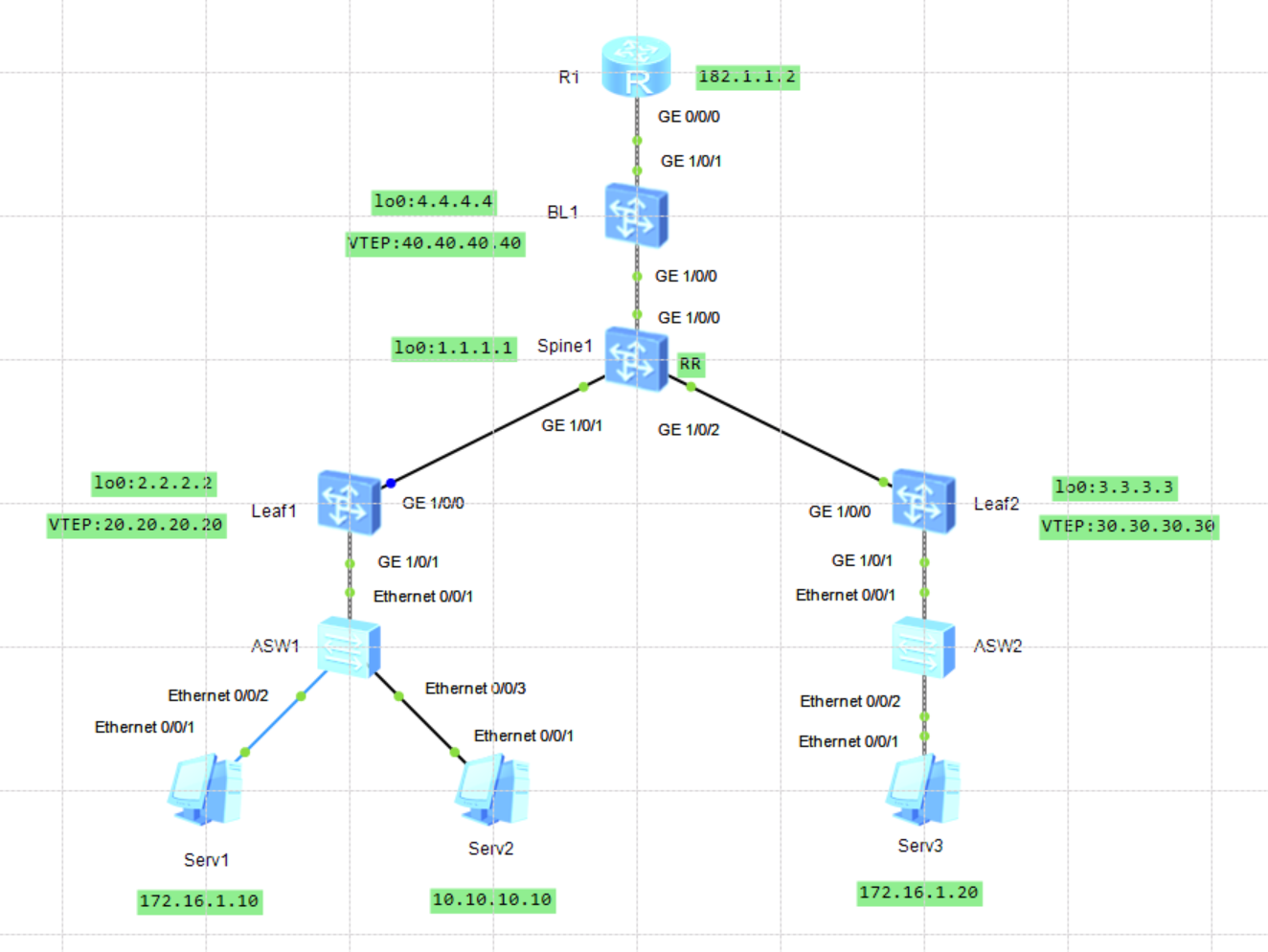 ENSPLAB笔记：配置VXLAN（分布式网关，BGP EVPN方式）（Part1)_vxlan anycast-gateway enable-CSDN博客