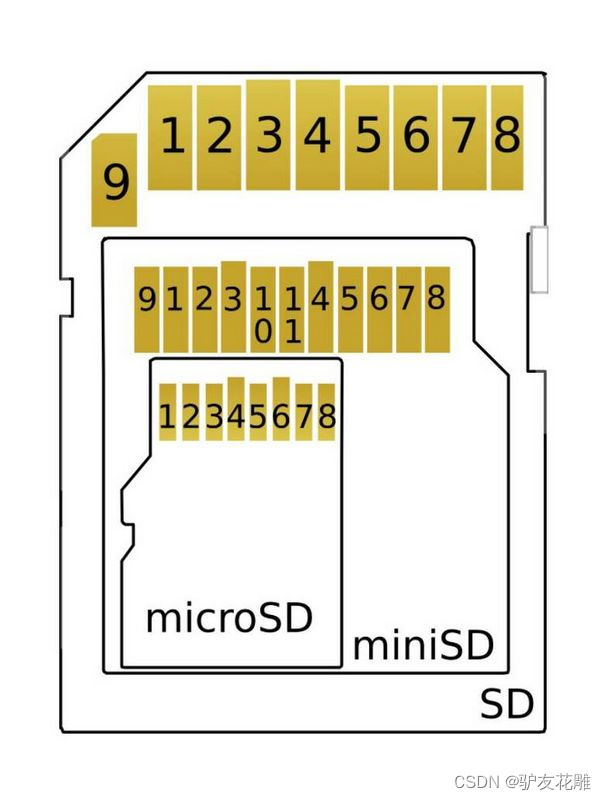 【雕爷学编程】Arduino动手做（52）---MicroSD卡读写模块3_tf卡读写模块-CSDN博客