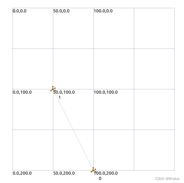 NS3 tutorial_ns3-tutorial-CSDN博客