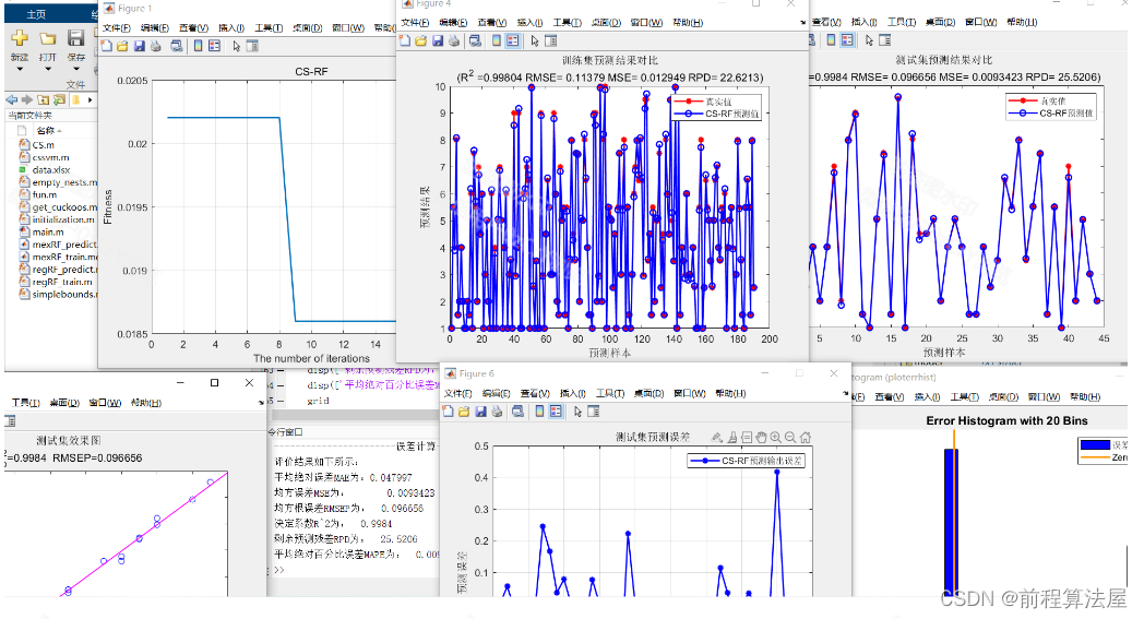 多元回归预测 | Matlab布谷鸟算法(CS)优化随机森林的数据回归预测，CS-RF回归预测，多变量输入模型-CSDN博客