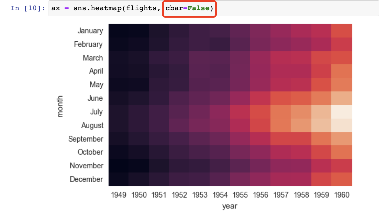 唐宇迪学习笔记4：Python可视化库——Seaborn_python中palette有什么颜色-CSDN博客