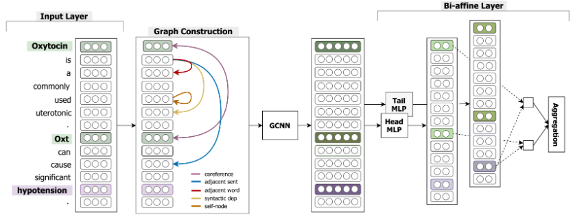 文档级关系抽取论文阅读_docunet 关系-CSDN博客