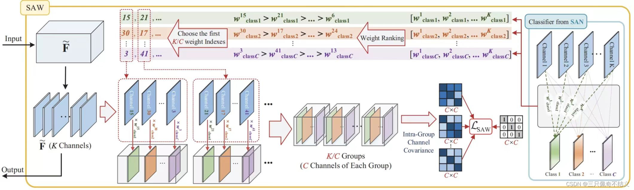 论文中比较好看的图_score-based generative modeling with critically-da-CSDN博客