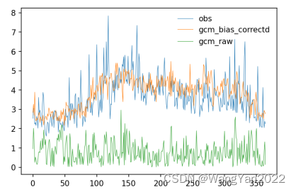 CMIP6数据处理方法与典型案例分析_cmip6里降水变量-CSDN博客