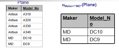 【纯复习用】数据库笔记（4）Relational Algebra_what is a relation's 'schema' in ...