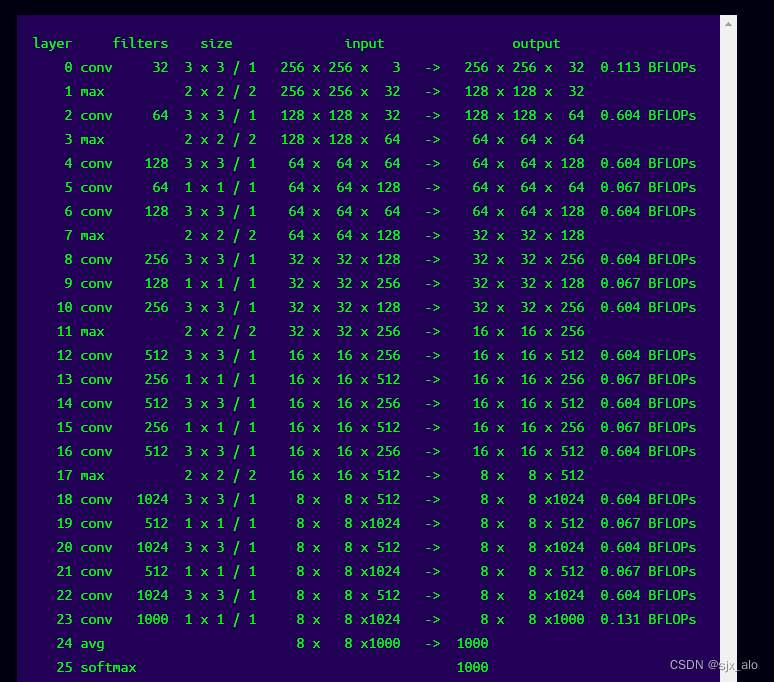 CV 经典主干网络 (Backbone) 系列: Darknet-19-CSDN博客