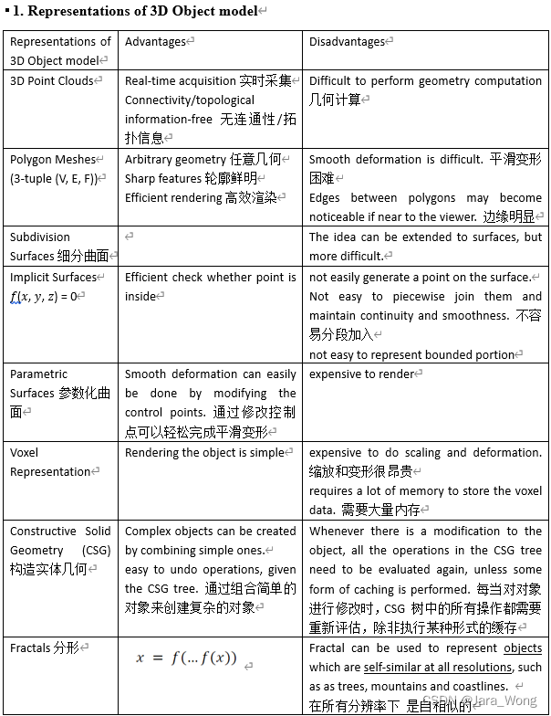 计算机图形学 CG 课程笔记_image space visible surface algorithmscsdn-CSDN博客