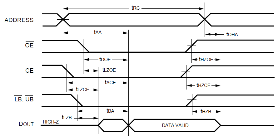 利用IS61LV12816实现DSP28335的内存扩展_28335 xrd怎么拉低-CSDN博客