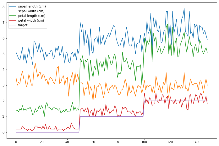 [机器学习与scikit-learn-4]：scikit-learn机器学习的一般流程与案例演示_scikit-learn案例-CSDN博客