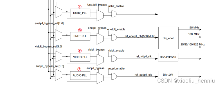 Linux-ARM裸机(六)-主频时钟_arm 内核 主频-CSDN博客