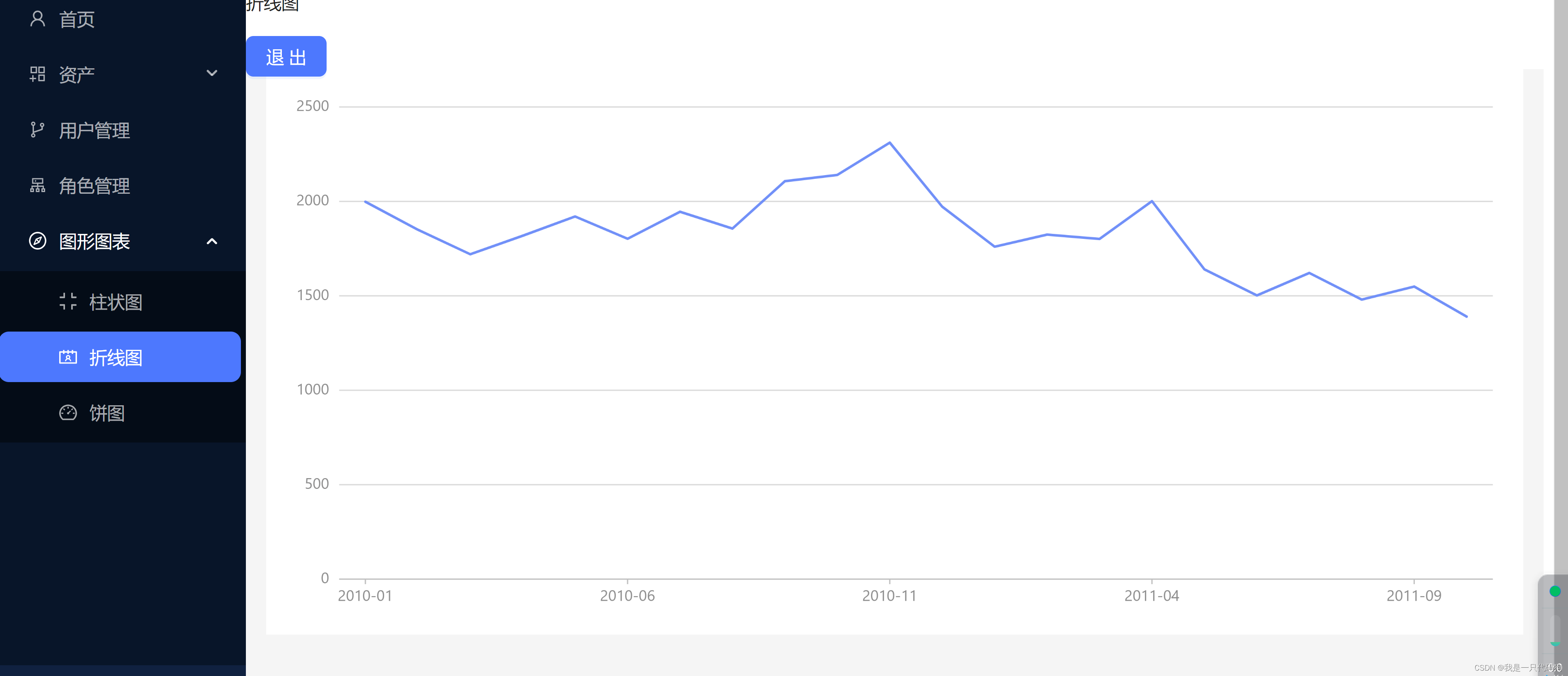 react+antd5.7_antd 5.7.3-CSDN博客