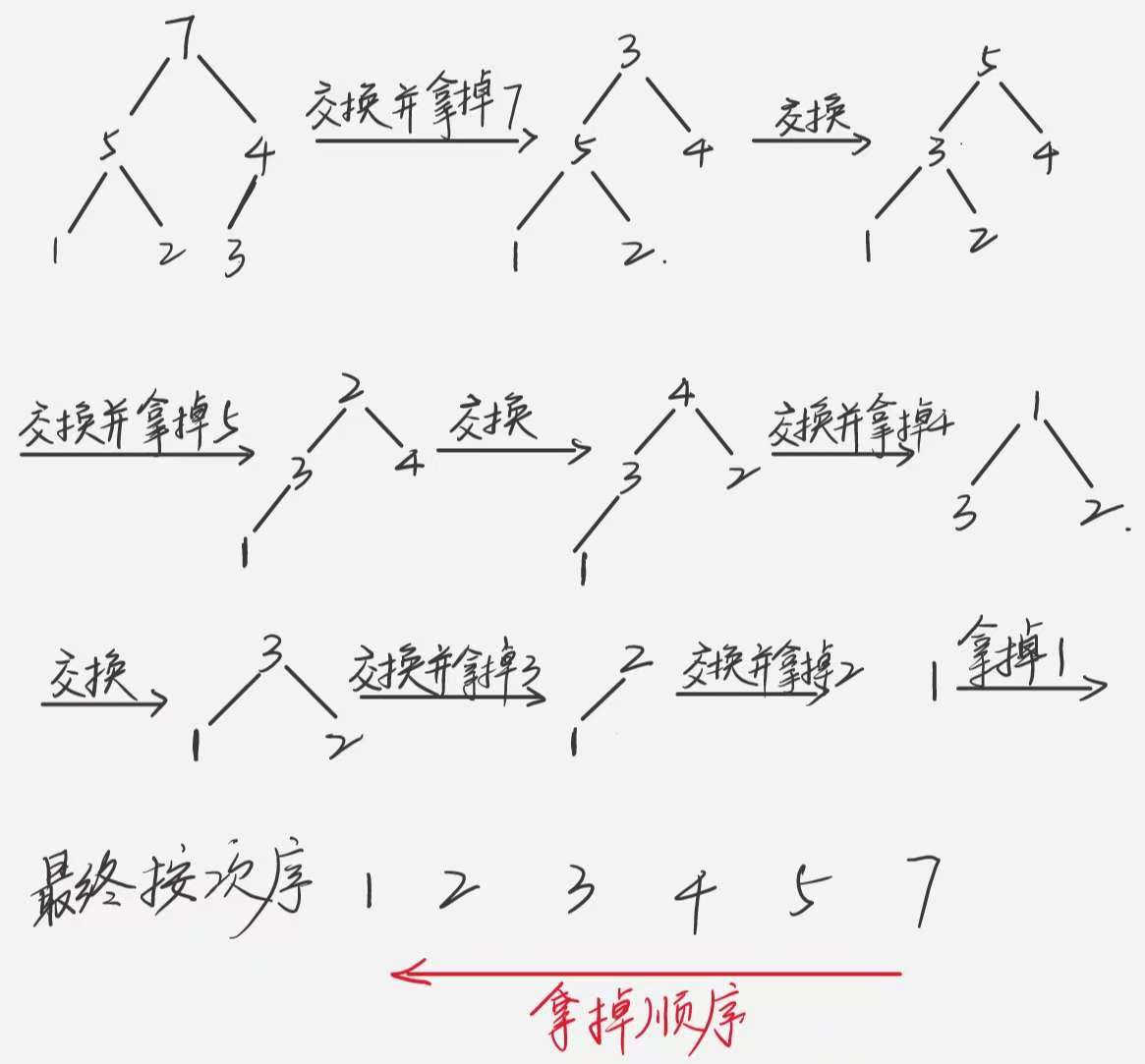 排序算法 -- O(NlogN)篇-CSDN博客