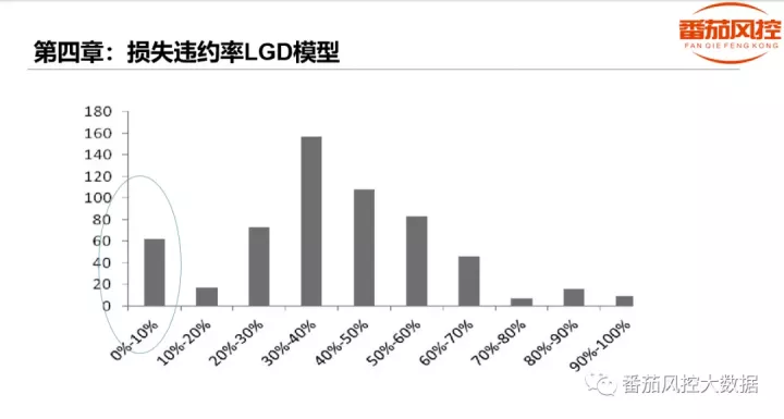 LGD模型开发细节|全网首发_csdn lgd建模-CSDN博客