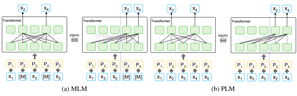 MPNet: Masked and Permuted Pre-training for Language Understanding（2020 ...